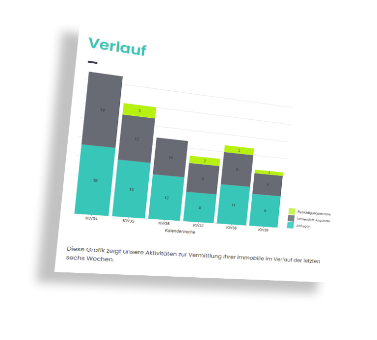 Analyse und Reporting für Immobiliengeschäfte - FLOWFACT